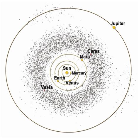 Picturing Our Solar Systems Asteroid Belt Nasa