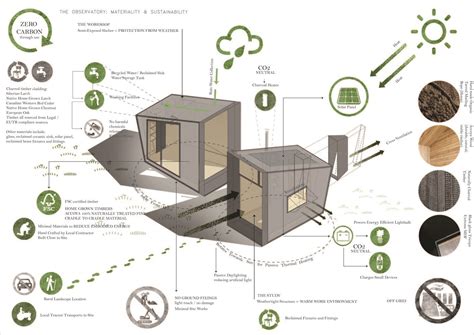 Diagram Of The Observatory Feilden Clegg Bradley Studios