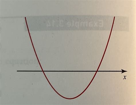 Discriminant Graphs Flashcards Quizlet
