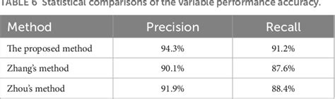 Figure 19 From Torsional Nystagmus Recognition Based On Deep Learning For Vertigo Diagnosis
