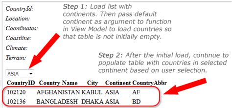 Javascript Knockoutjs How To Get Default Item From Select Option And