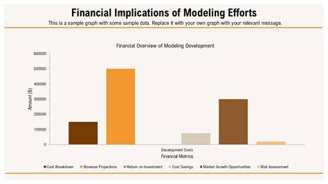 Modeling Development Ppt Designs Acp Ppt Presentation