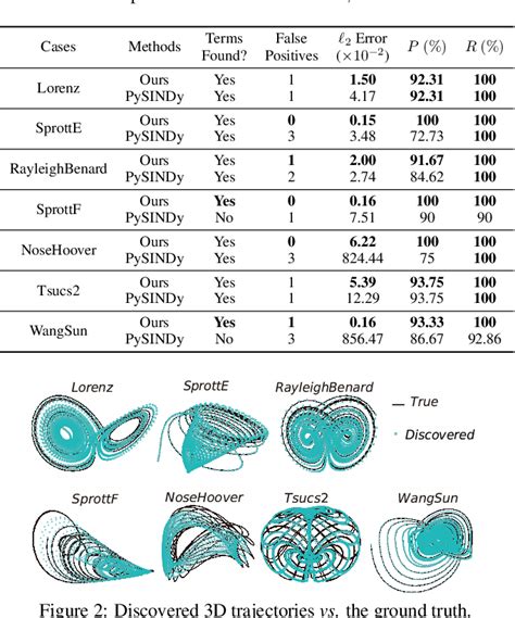 Figure 2 From Vision Based Discovery Of Nonlinear Dynamics For 3d Moving Target Semantic Scholar