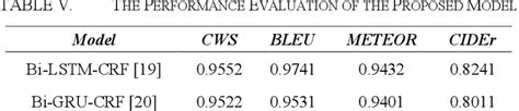 Table V From A Chinese Word Segmentation Model For Scd Text In Smart Grid Station An Attention
