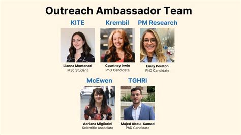 Uhn Stem Pathways On Linkedin Stem