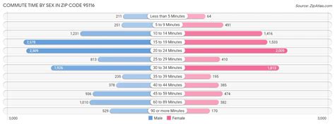 95116 Zip Code Zip Code 95116 Demographics In 2025 Zip Atlas