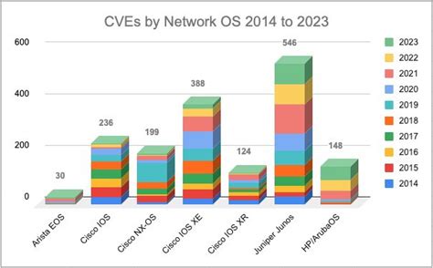 Cve Update I Have Updated The Information As Of 10212023 Please Make Sure And Look At The