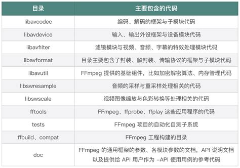 Ffmpeg Api 基础 腾讯云开发者社区 腾讯云