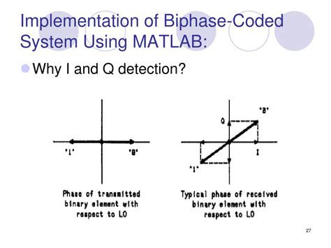 Ppt Radar Project Pulse Compression Radar Powerpoint Presentation