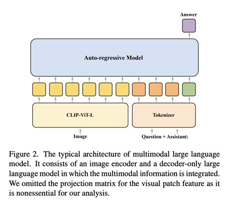 Unraveling Multimodal Dynamics Insights Into Cross Modal Information Flow In Large Language