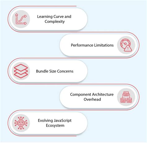 15 Best React Alternatives Every Frontend Developer Should Know
