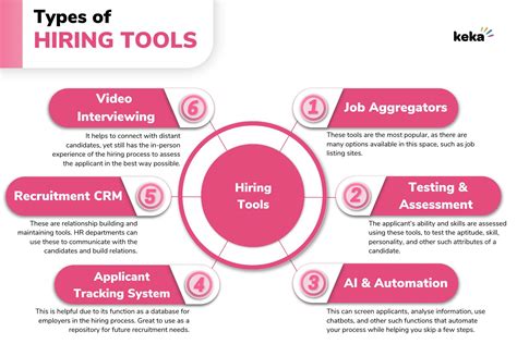 All About Hiring Tools Introduction Types And Advantages Keka
