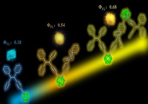Color‐tunable And Highly Emissive Solid Materials Constructed From Tetraphenylethylene‐o