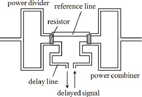 figure 3 from design and fabrication of a c band delay line