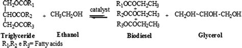 Scheme Of The Transesterification Reaction Download Scientific Diagram