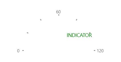 WinUI Gauge Documentation Marker Indicator Gauge Indicators Telerik UI For WinUI