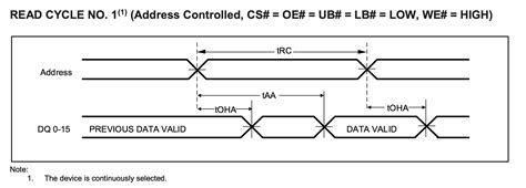 异步 Sram 杰哥的知识库