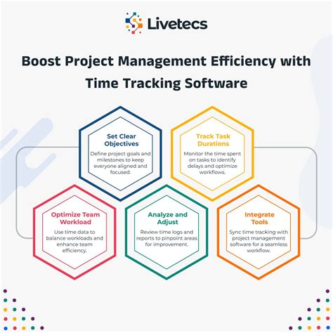 Projectmanagement Timetracking Productivitytools Teamefficiency… Livetecs