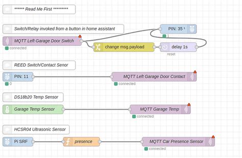 Running Multiple Raspberry Pi With Remote Gpio Control Configuration Home Assistant Community