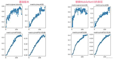 yolov8改进 主干篇 利用mobilenetv3替换backbone（轻量化网络结构）