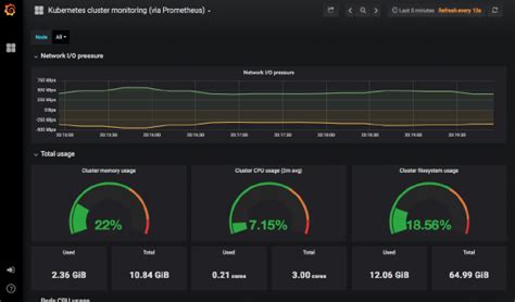 kubernetes monitoring with prometheus grafana and rancher