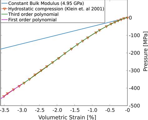 Peridynamic Simulations Of Rock Indentation Butt 2023 Pamm Wiley Online Library