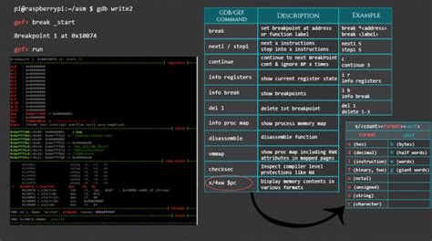 Part 3 Stack Overflow Challenges Azeria Labs