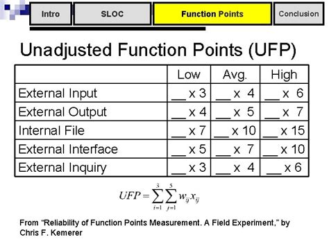 Software Cost Estimation Slocbased Models And The Function