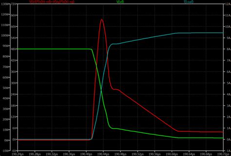 Power Supply Design Notes Estimation Of Switching Losses Of Sic Mosfet Using Ltspice Power