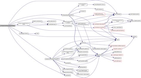 RusEFI Controllers Engine Cycle Spark Logic Cpp File Reference