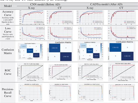 table 4 from efficient deep learning based autoencoder denoising