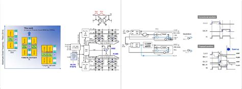 Figure 15 3 From 15 3 A 3nm Finfet 4 3ghz 21 1mb Mm2 Double Pumping 1 Read And 1 Write Pseudo 2