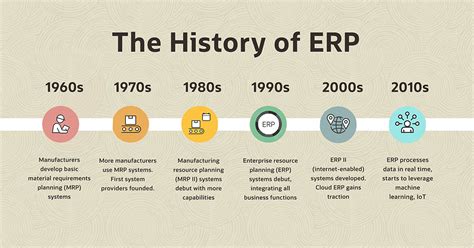 The History Of Erp Netsuite