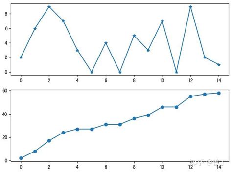 第五阶段:python数据分析 Matplotlibm5 知乎 第五阶段:python数据分析 Matplotlibm5 知乎