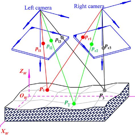 Schematic Diagram Of Binocular Vision Imaging Download Scientific Diagram
