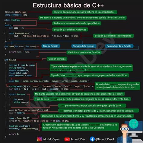 Arduino La Guía Rápida Del Lenguaje Electrónica Especializada