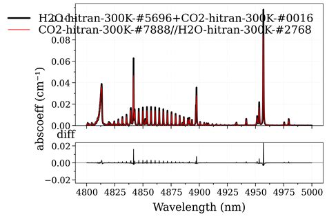 Calculate And Compare Spectra For Multiple Molecules — Radis 0 16 2 Documentation