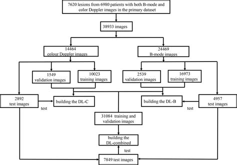 Deep Learning Assisted Diagnosis Of Breast Lesions On US Images A Multivendor Multicenter