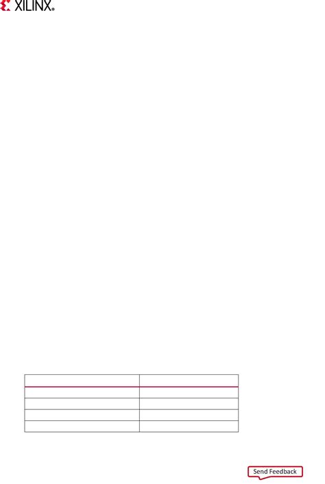 Zcu102 Eval Board Guide By Amd Datasheet Digikey