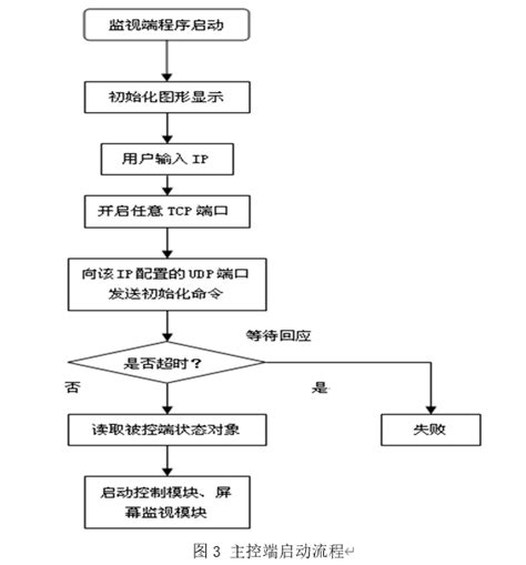 基于java Cs远程监控系统软件的实现基于javacs远程监控系统软件设计与实现 Csdn博客