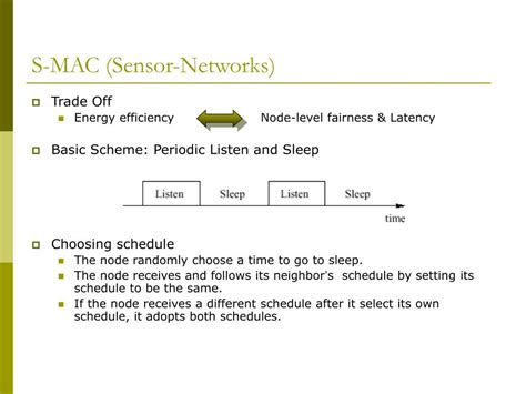 Ppt Mac Protocols For Sensor Networks Powerpoint Presentation Free