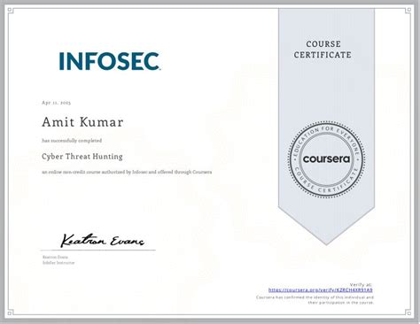 Cybersecurity Threathunting Continuouslearning Cyberdefense Amit Kumar
