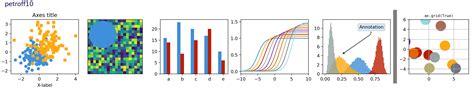 样式表参考 — Matplotlib 3103 文档 Matplotlib 绘图库