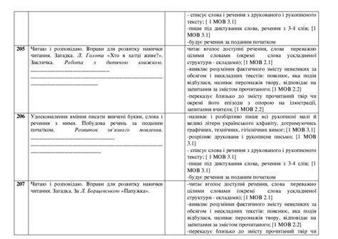Календарне планування з очікуваними результатами навчання грамоти 1 клас Інші методичні