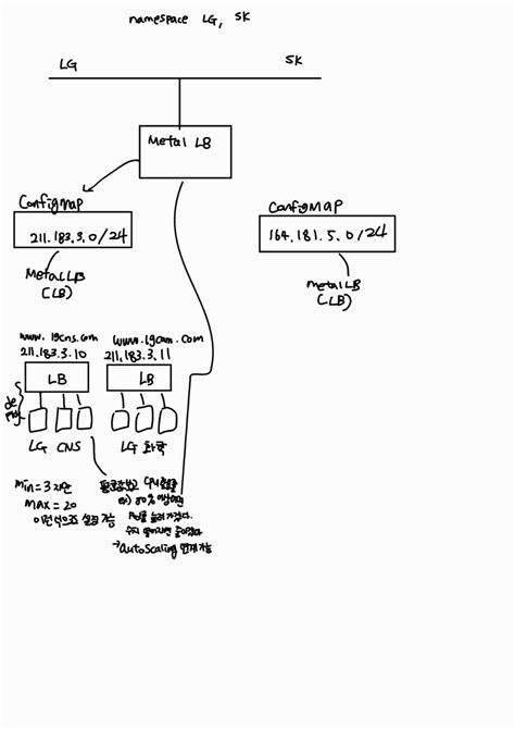 [클라우드 K8s 기본 6 Configmap과 Secret]