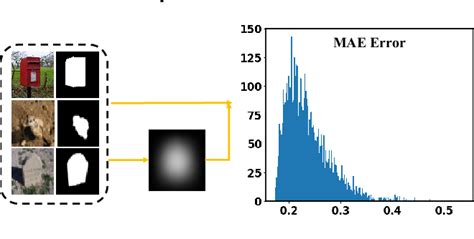 Figure 2 From A Causal Debiasing Framework For Unsupervised Salient Object Detection Semantic