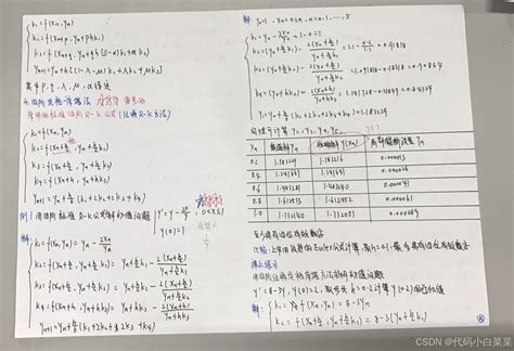 《数值分析》笔记（四）数值分析第四章笔记 Csdn博客