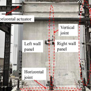A Photograph Of Pseudo Static Test Setup Download Scientific Diagram