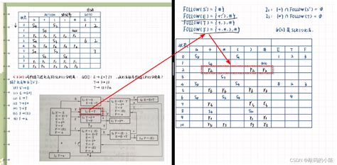 解析器构造：左递归消除与lr分析方法概述 Csdn博客