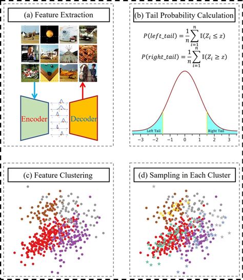 Knowledge Based Systems Deep Active Learning Models For Imbalanced